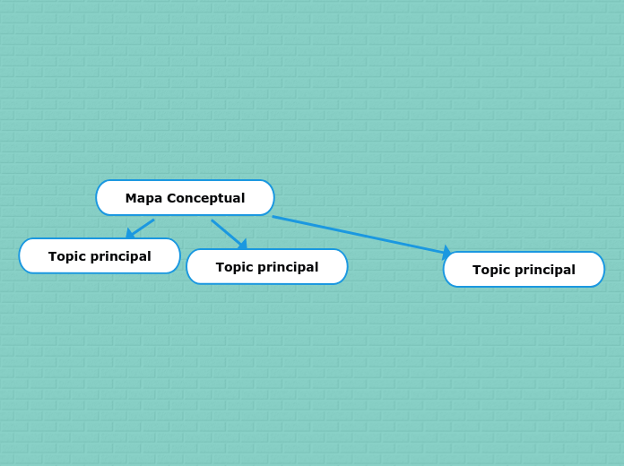 Mapa Conceptual - Mind Map